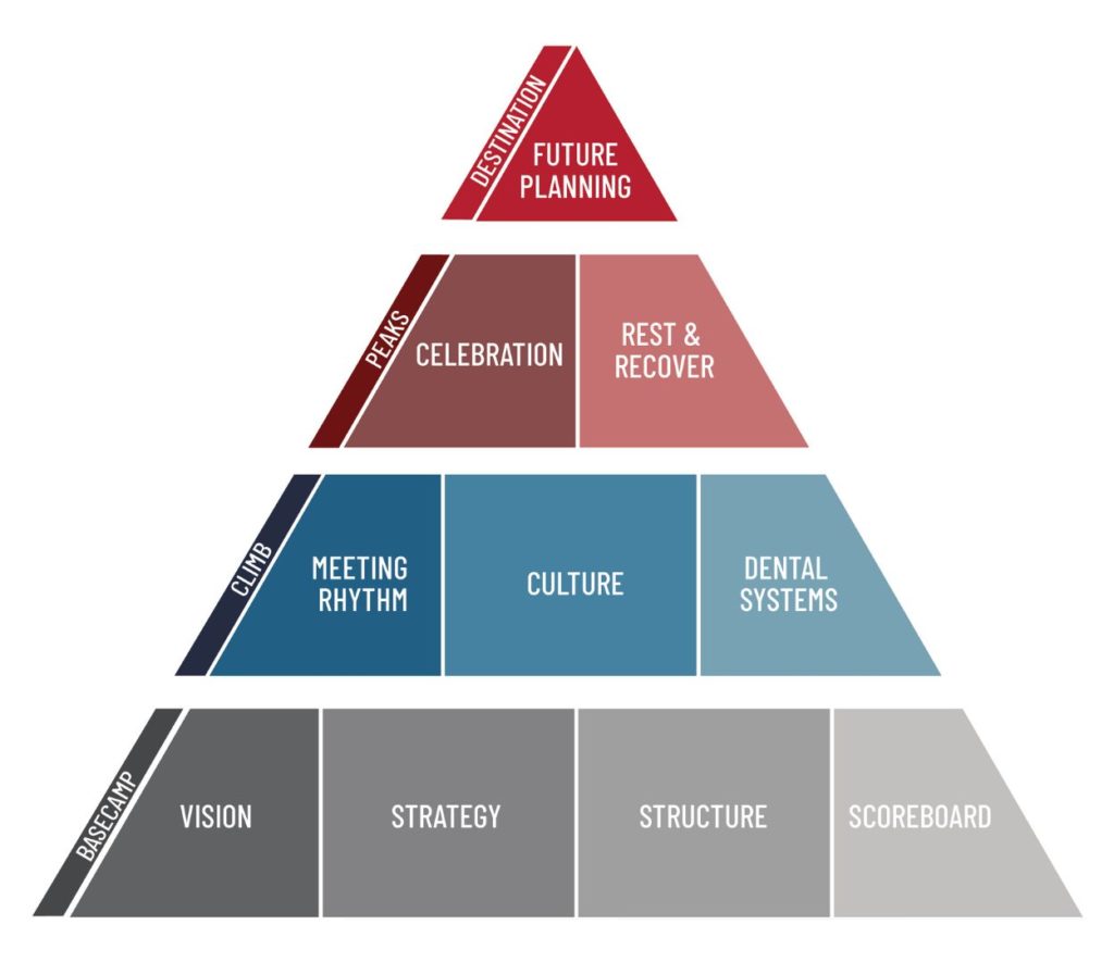 What is DEO? A Resource For Entrepreneurial Dentists