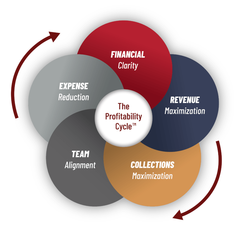 Dentist Entrepreneur Organization | Grow Your Group Practice